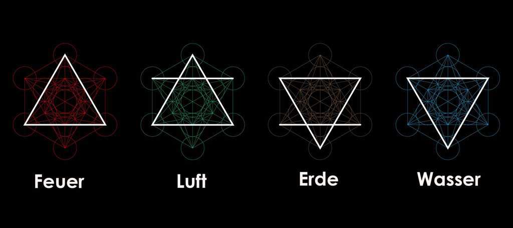 Pyrokinese: Lernen Sie, das Element Feuer zu kontrollieren