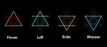 Aerokinese: Lernen Sie, das Element Luft zu beherrschen