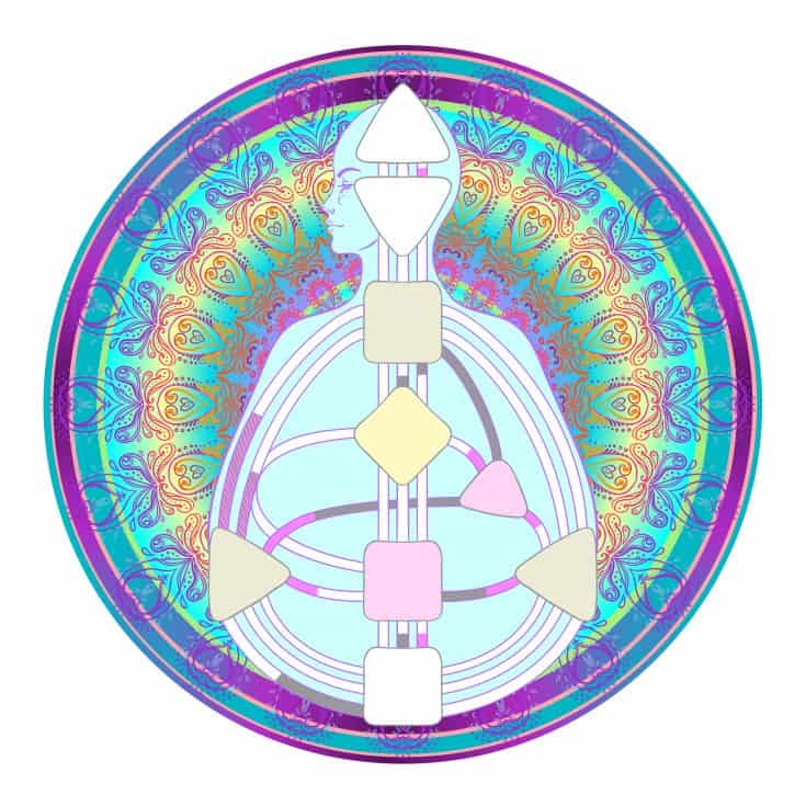 Human Design Reflektor: Was bedeutet es, ein Reflektor zu sein